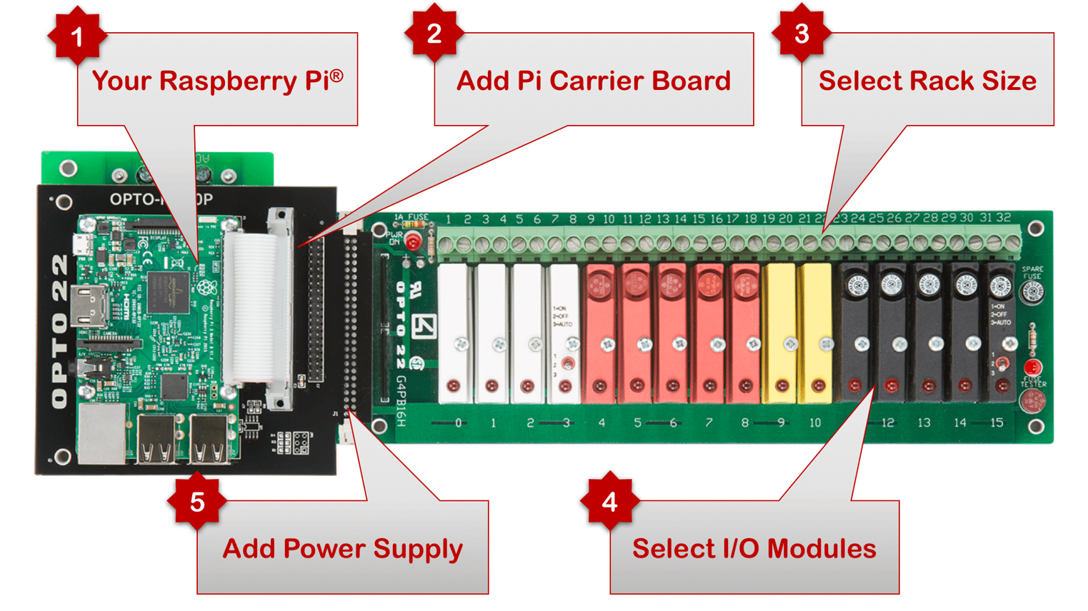 Selection Guide for Digital I/O System for Raspberry Pi®