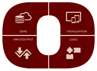 The Internet of Things
