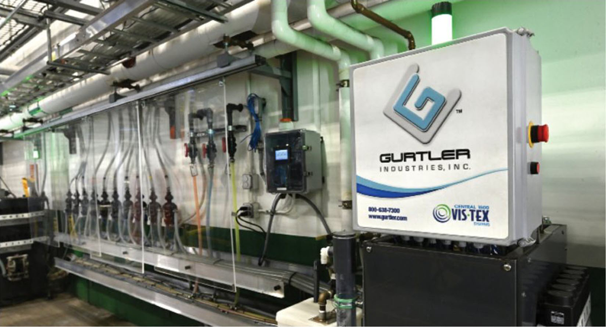 Case Study: Gurtler Industries